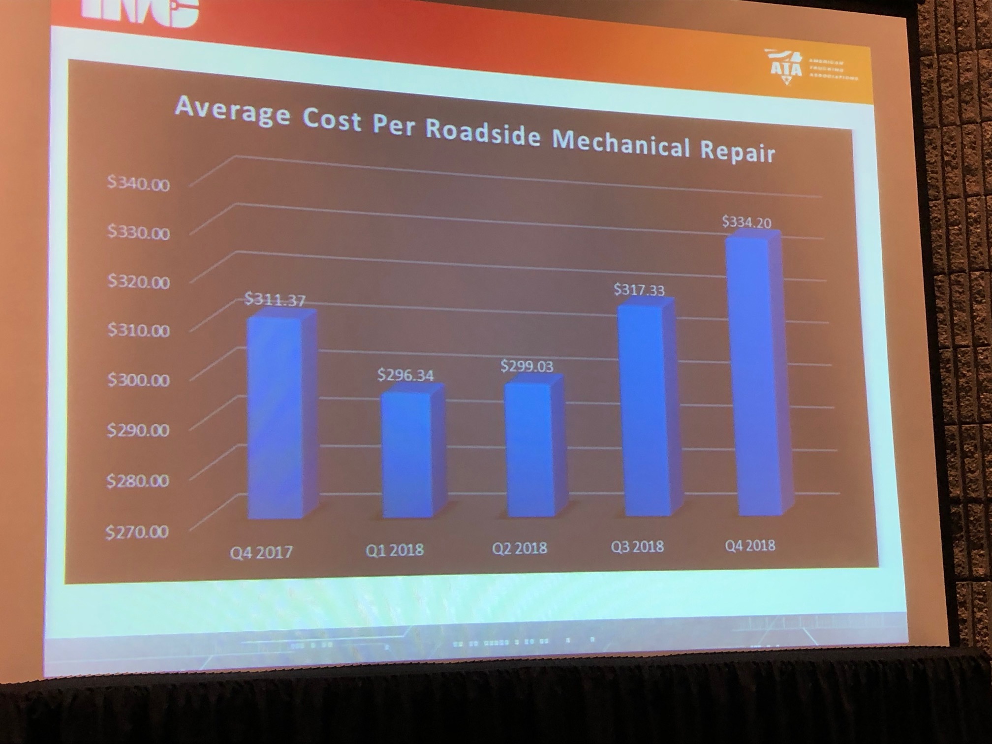 Roadside repair costs push higher in face of tariffs, labor costs ...