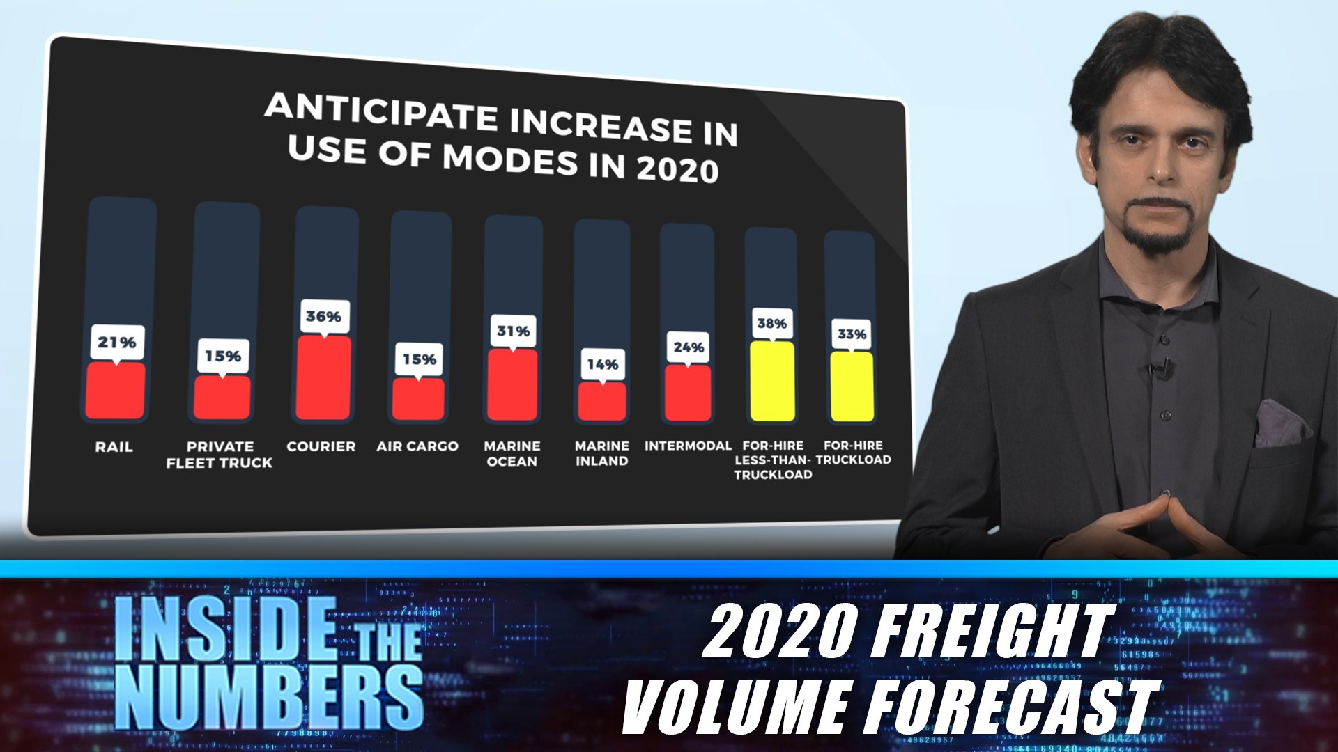 19.12 | 2020 Freight Volume Forecast - Truck News
