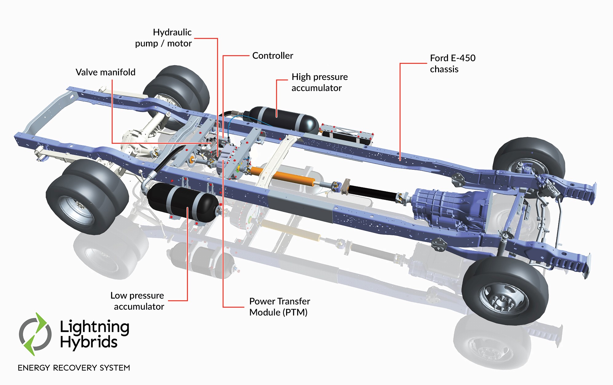 Ford expands modifier program for electrics, hybrids - Truck News