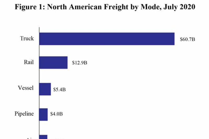 Bureau of Transportation Statistics Archives - Truck News