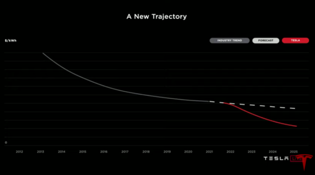 Advances coming to EV battery cells, charging infrastructure - Truck News