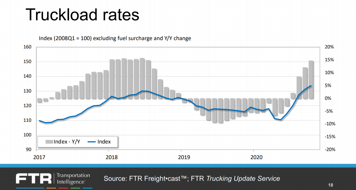 ftr-rates - Truck News