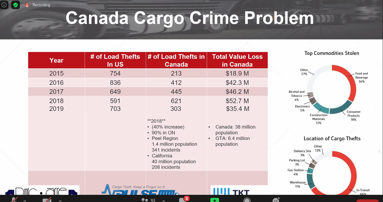 How to crack down on cargo crime - Truck News