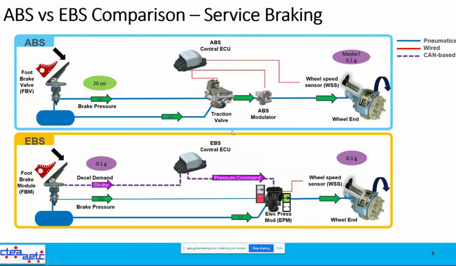 Electric, autonomous trucks open doors for brake by wire - Truck News