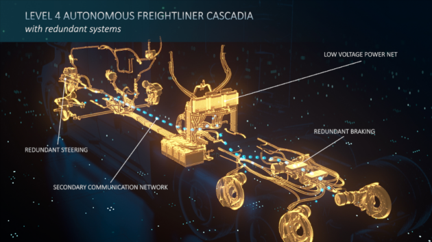 Daimler, Waymo to develop redundancy systems for autonomous trucks ...