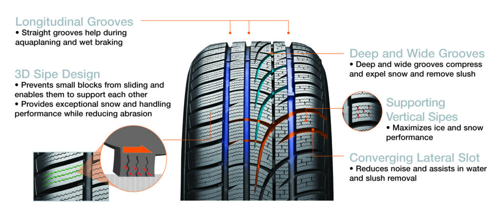 It's worth knowing the anatomy of a winter tire - Truck News