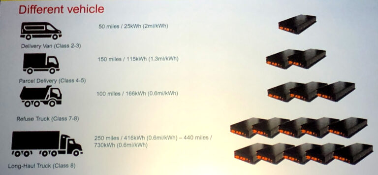 What truck fleets need to know about electric vehicle batteries - Truck ...