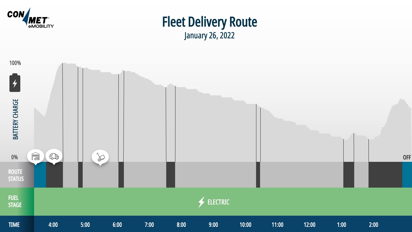 ConMet’s eHub to power Carrier Transicold’s Vector reefer - Truck News