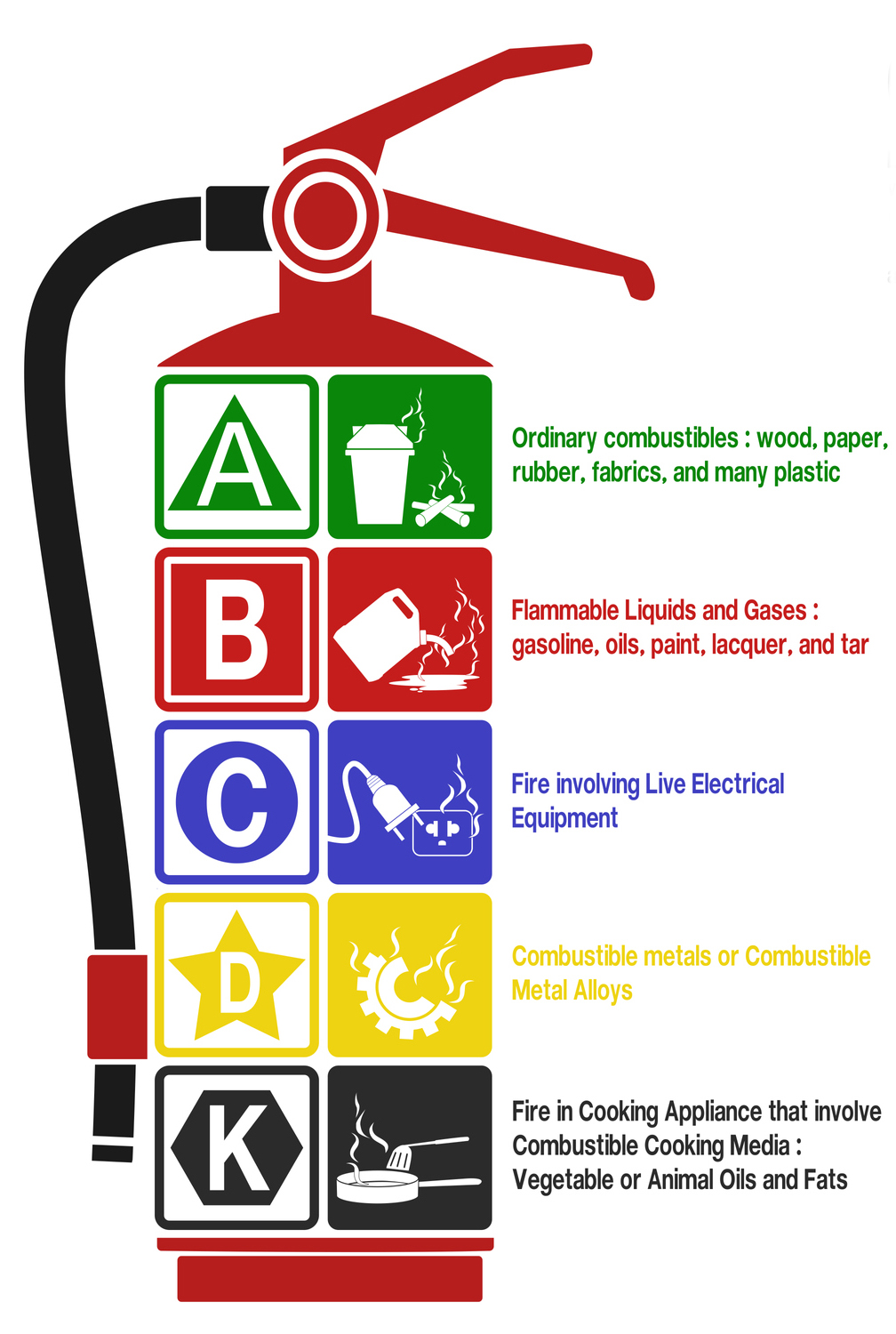 The Icon Of Fire Class In The Extinguisher Tank On Transparent The Icon Of Fire Class In The Extinguisher Tank On Transparent