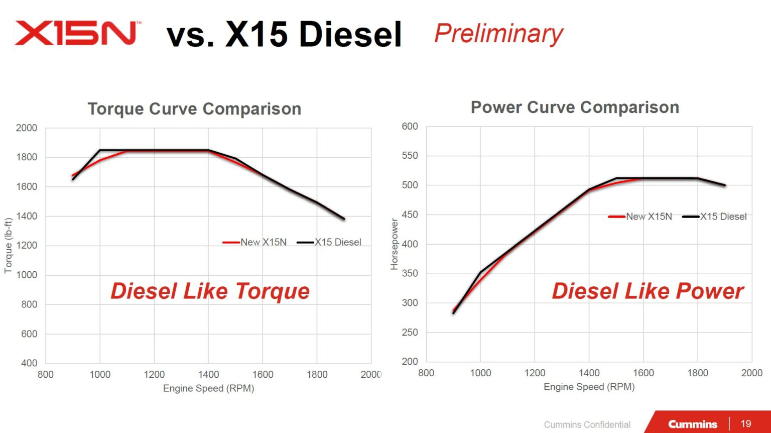 Cummins X15N engine could expand natural gas interest - Truck News