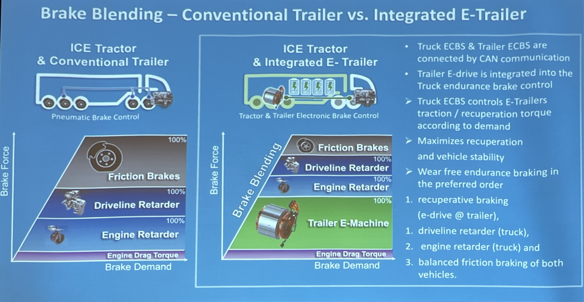 Trailer electrification takes step toward greater efficiency, stability ...