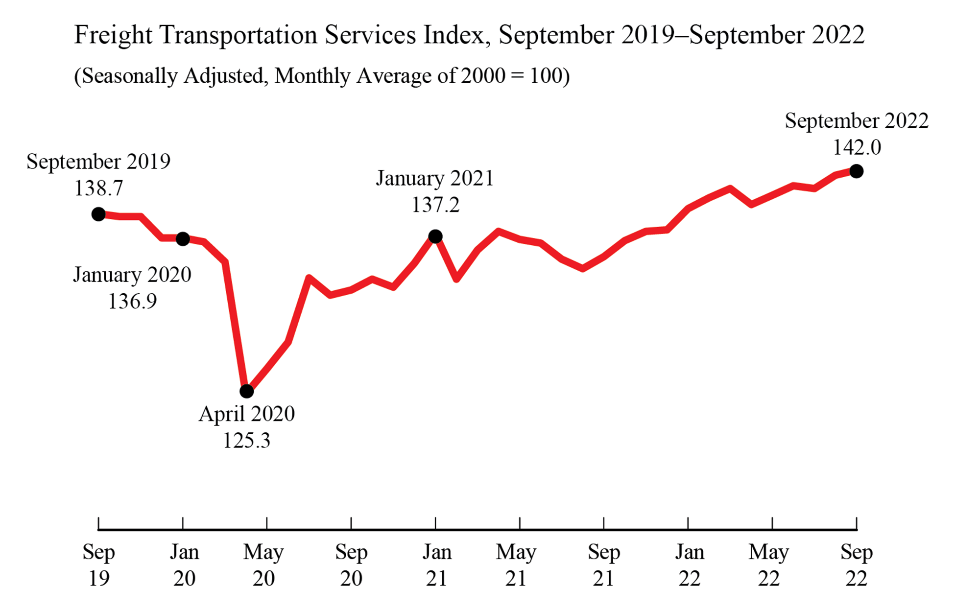 For-hire freight continues to grow in U.S. - Truck News