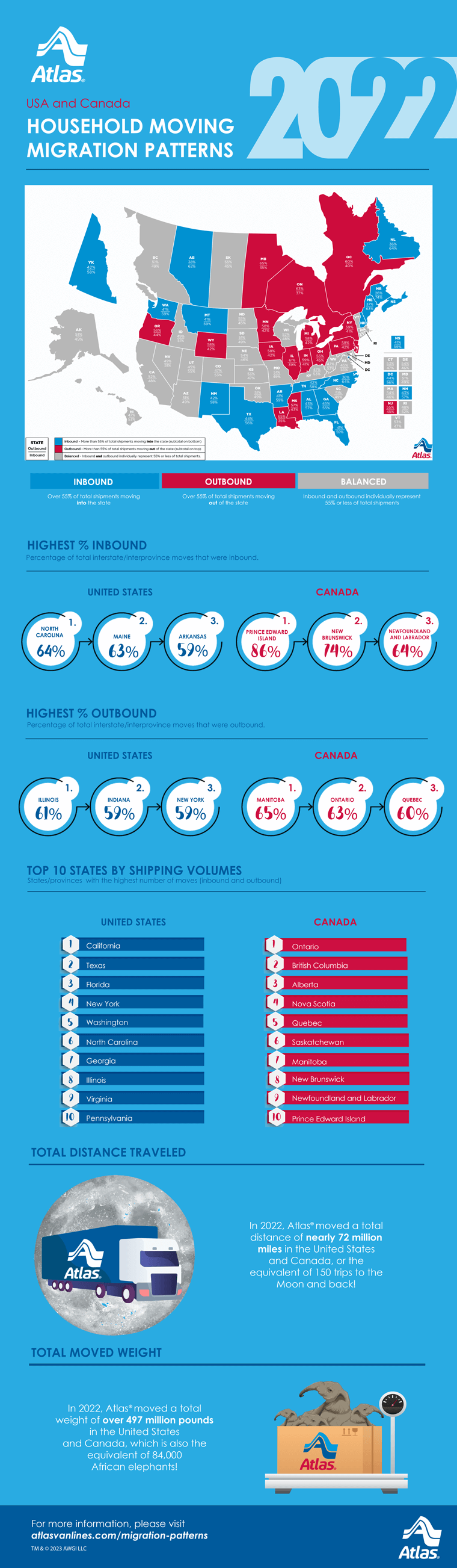 2022-Atlas-Migration-Patterns-Infographic - Truck News