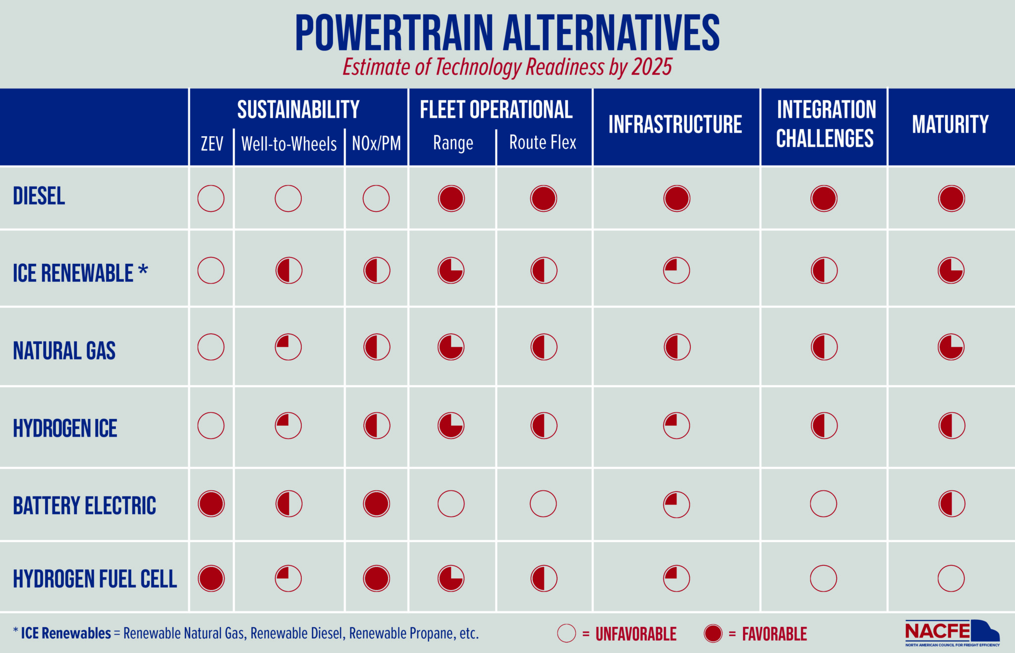 NACFE offers guidance for navigating the “messy middle” - Truck News