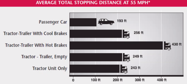 Calculation and speed analysis can help prevent collisions - Truck News