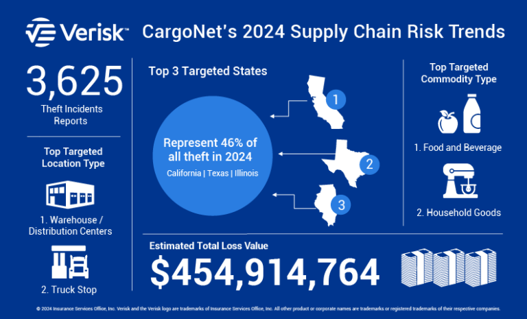 2024 Cargo Theft Trends Infographic - Truck News
