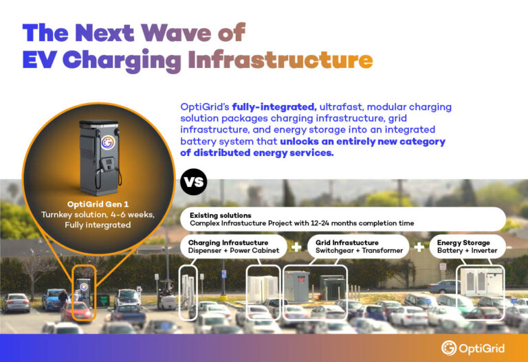 Orange EV launches OptiGrid for battery-integrated charging - Truck News
