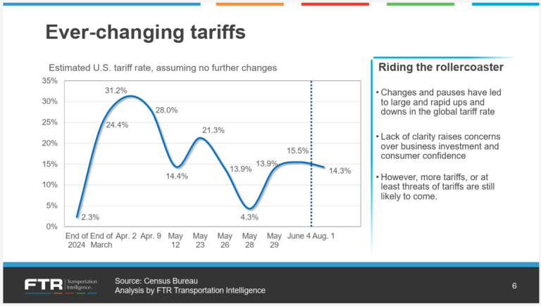 ftr-tariffs - Truck News