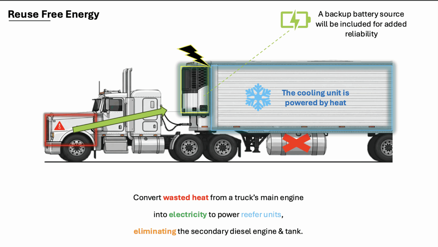 Reefers Technologies develops waste-heat recovery system for reefer ...